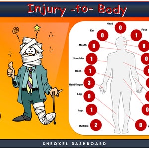 HSE Incident Trend Analysis Tool | Health and Safety Dashboard Template ...