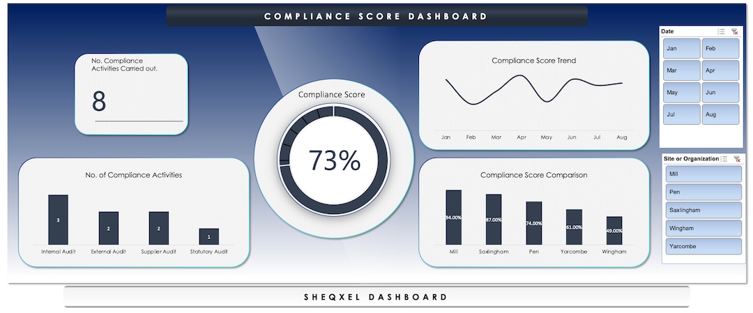 Compliance Score Tracker | Health and Safety Dashboard | Tracker ...