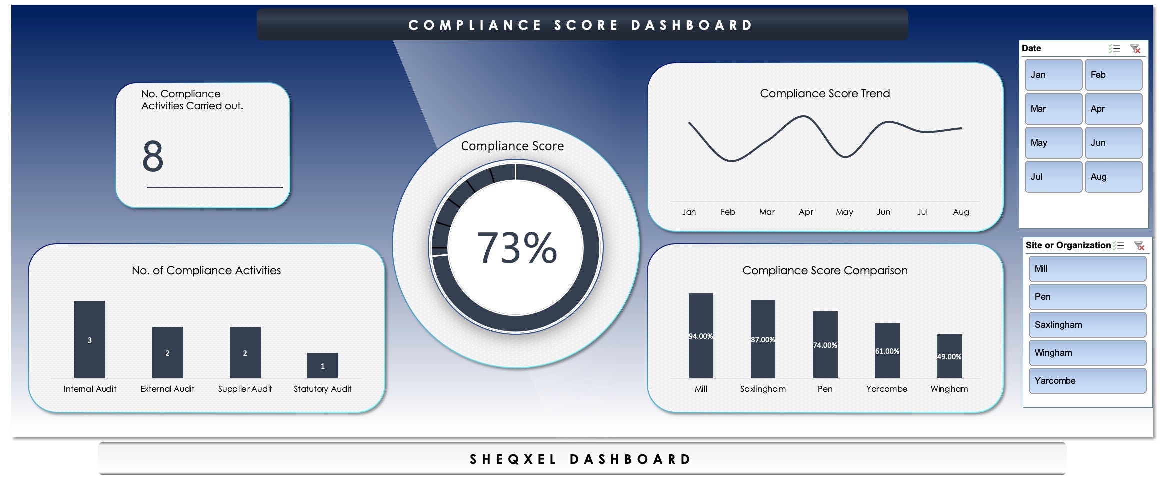 Compliance Score Tracker | Health and Safety Dashboard | Tracker ...