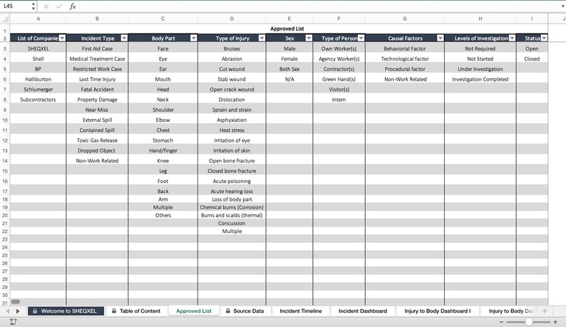 HSE Incident Trend Analysis Tool | Health and Safety Dashboard Template ...
