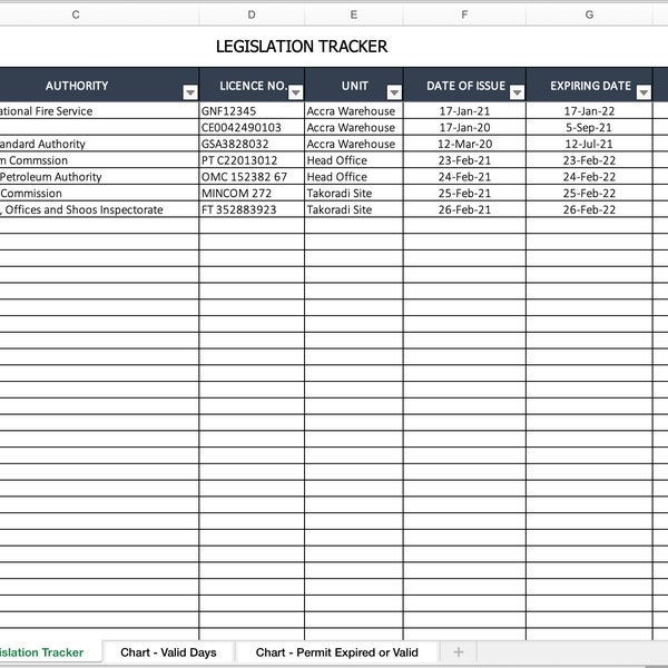 Health and Safety Tracking Excel Template - Etsy UK