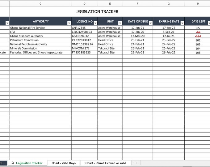 Daily Action Tracker | Health and Safety Template | Excel Template ...