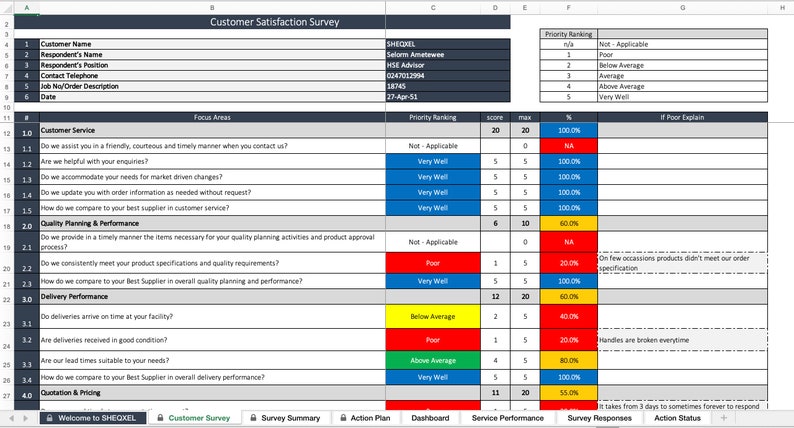 Customer Satisfaction Survey Tool Quality Dashboard Template Health and ...