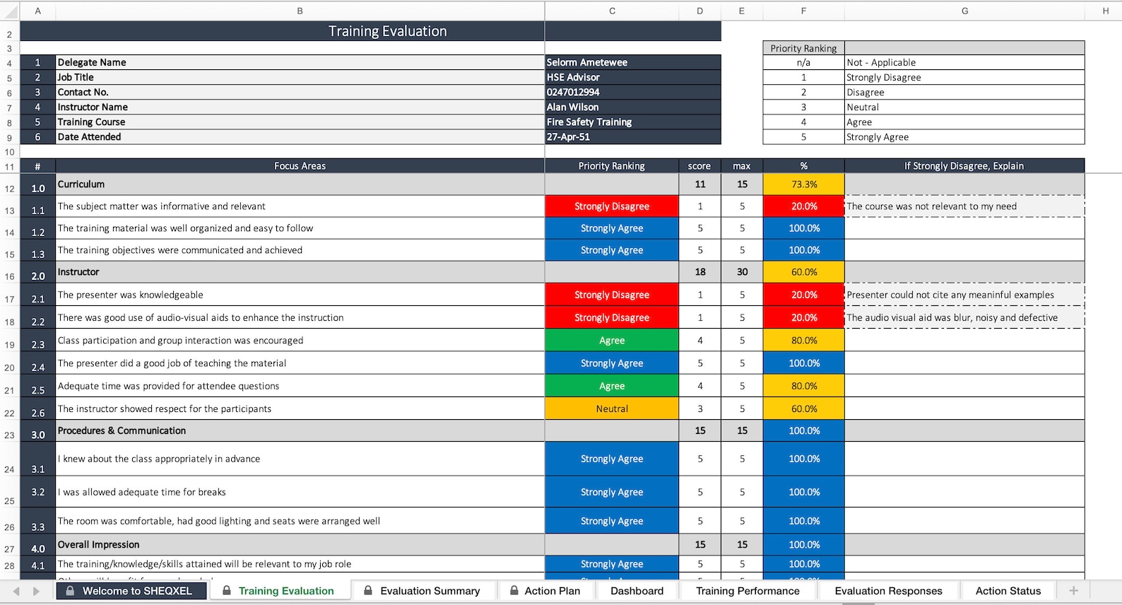 Training Evaluation Tool | Quality Dashboard Template | Health and Safety Dashboard Template - Etsy
