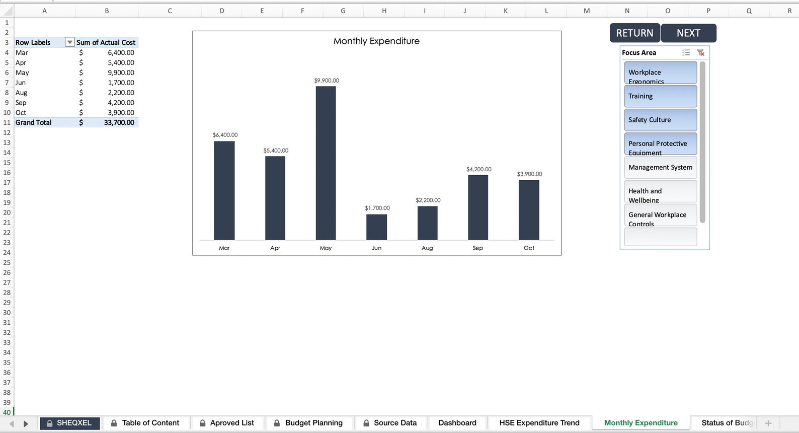 HSE Budgeting Tool | Health and Safety Dashboard | Excel Template - Etsy
