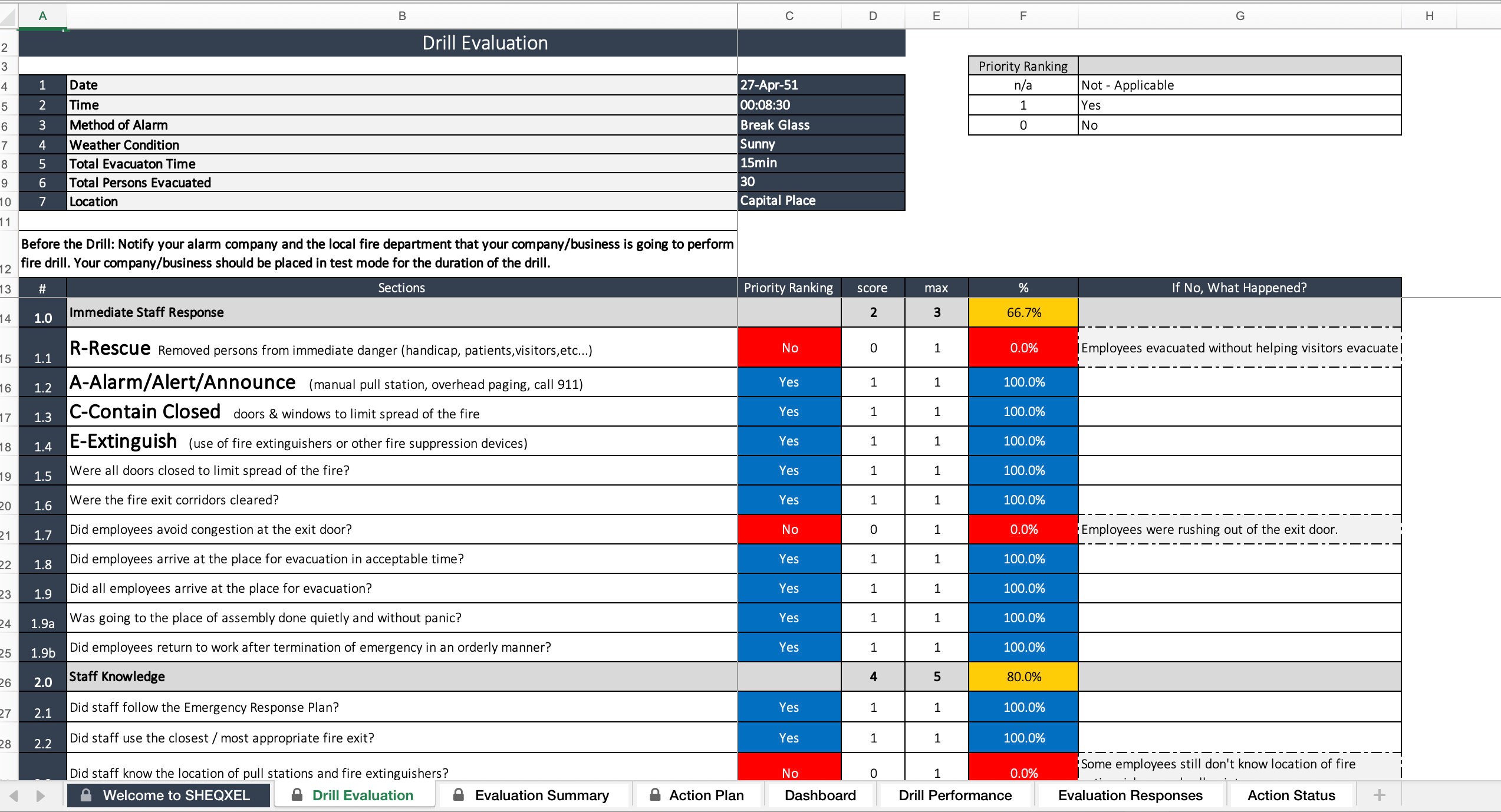 Emergency Drill Evaluation Tool: Health & Safety Dashboard (excel ...