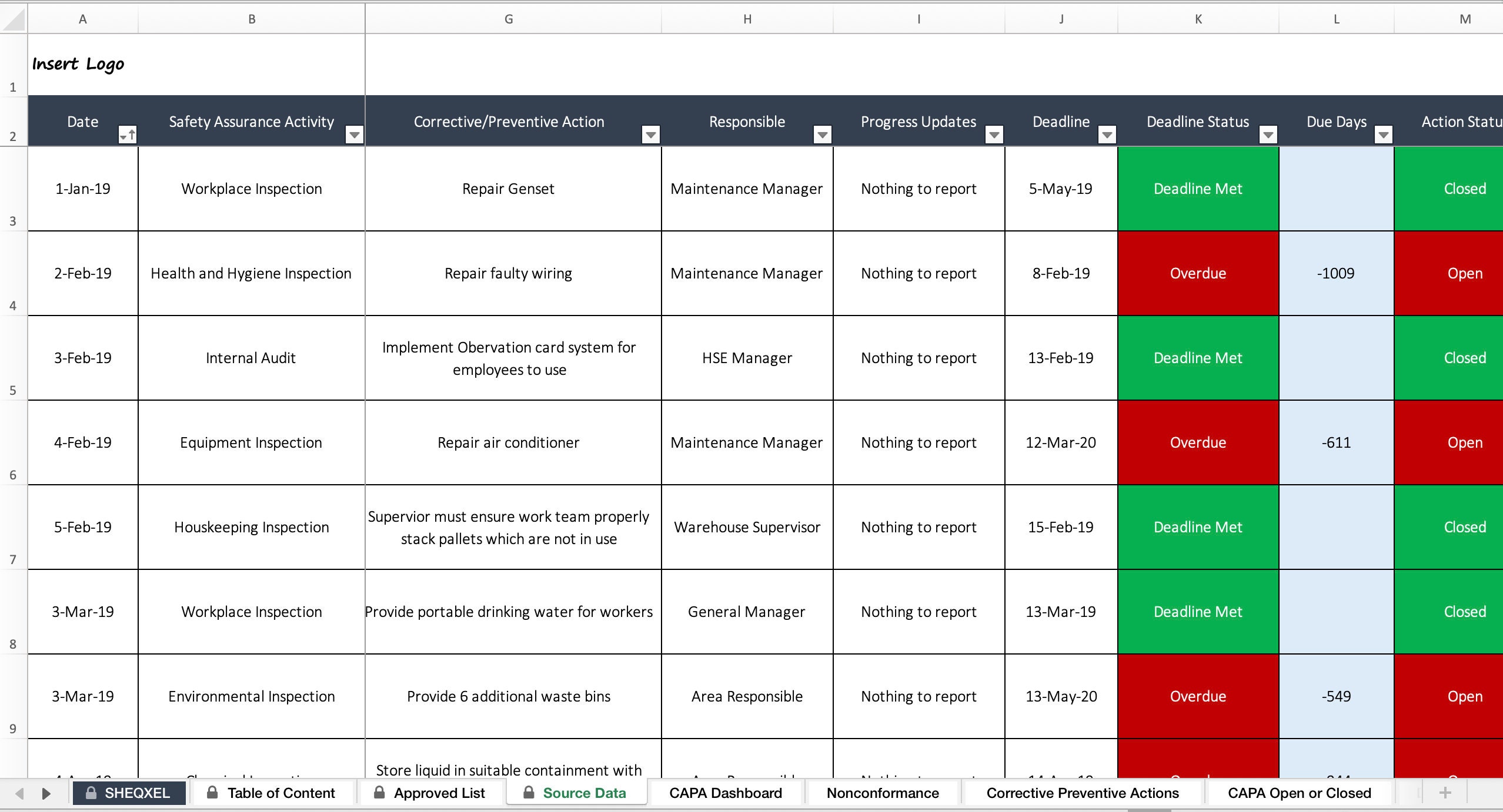 Corrective and Preventive Action Tracker Health and Safety Dashboard ...