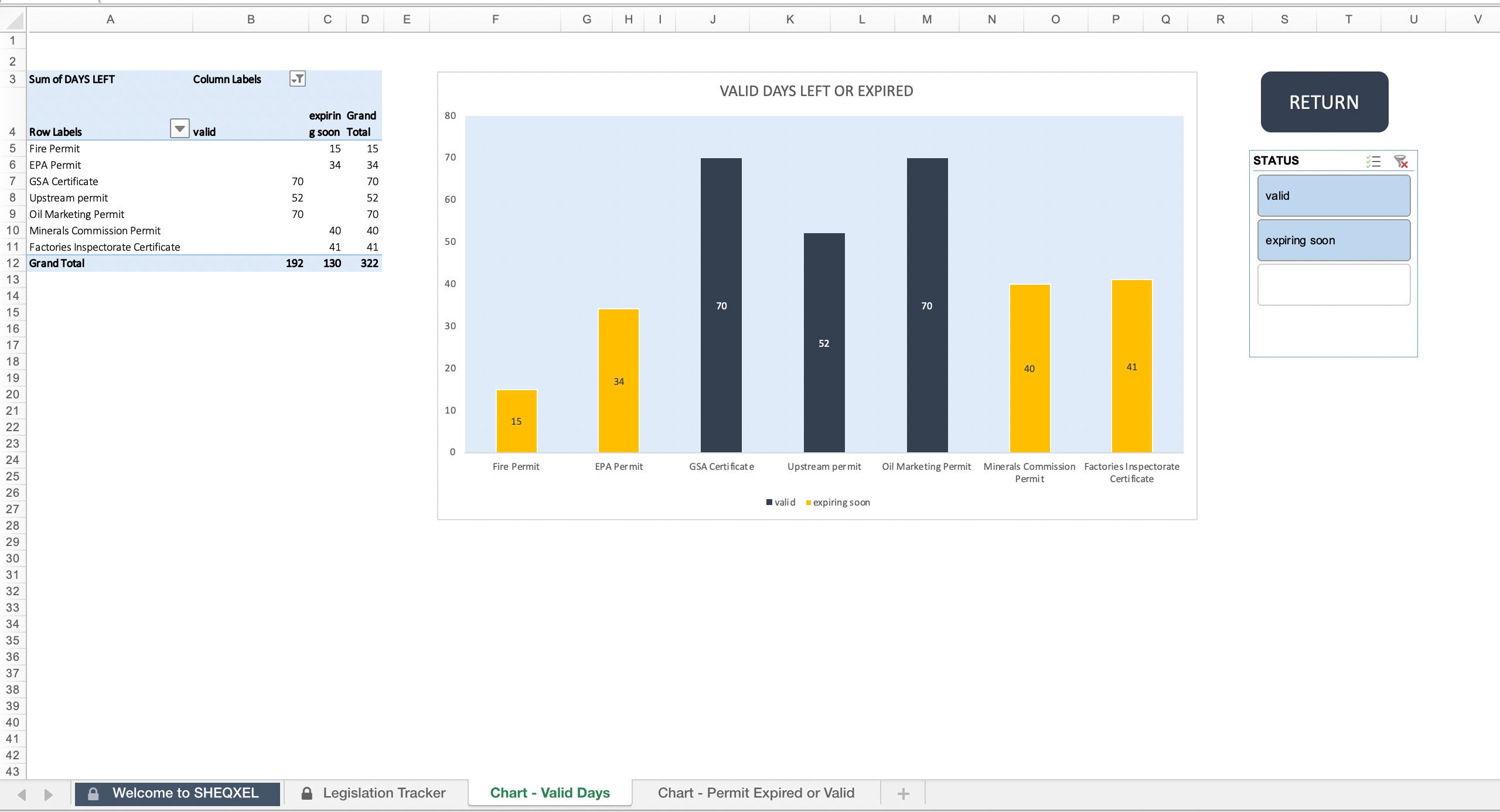 Legislation Tracker Health and Safety Template Excel | Etsy