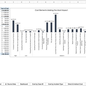 HSE Incident Cost Calculator | Health and Safety Dashboard | Cost ...