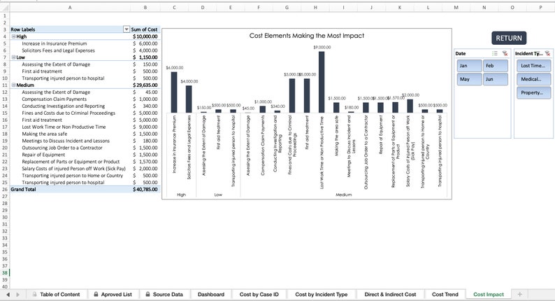 HSE Incident Cost Calculator | Health and Safety Dashboard | Cost ...