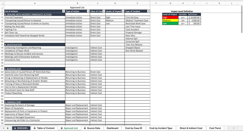 HSE Incident Cost Calculator | Health and Safety Dashboard | Cost ...