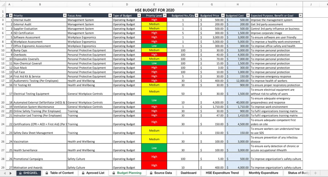 Outil de budgétisation HSE | Tableau de bord santé et sécurité | Modèle ...
