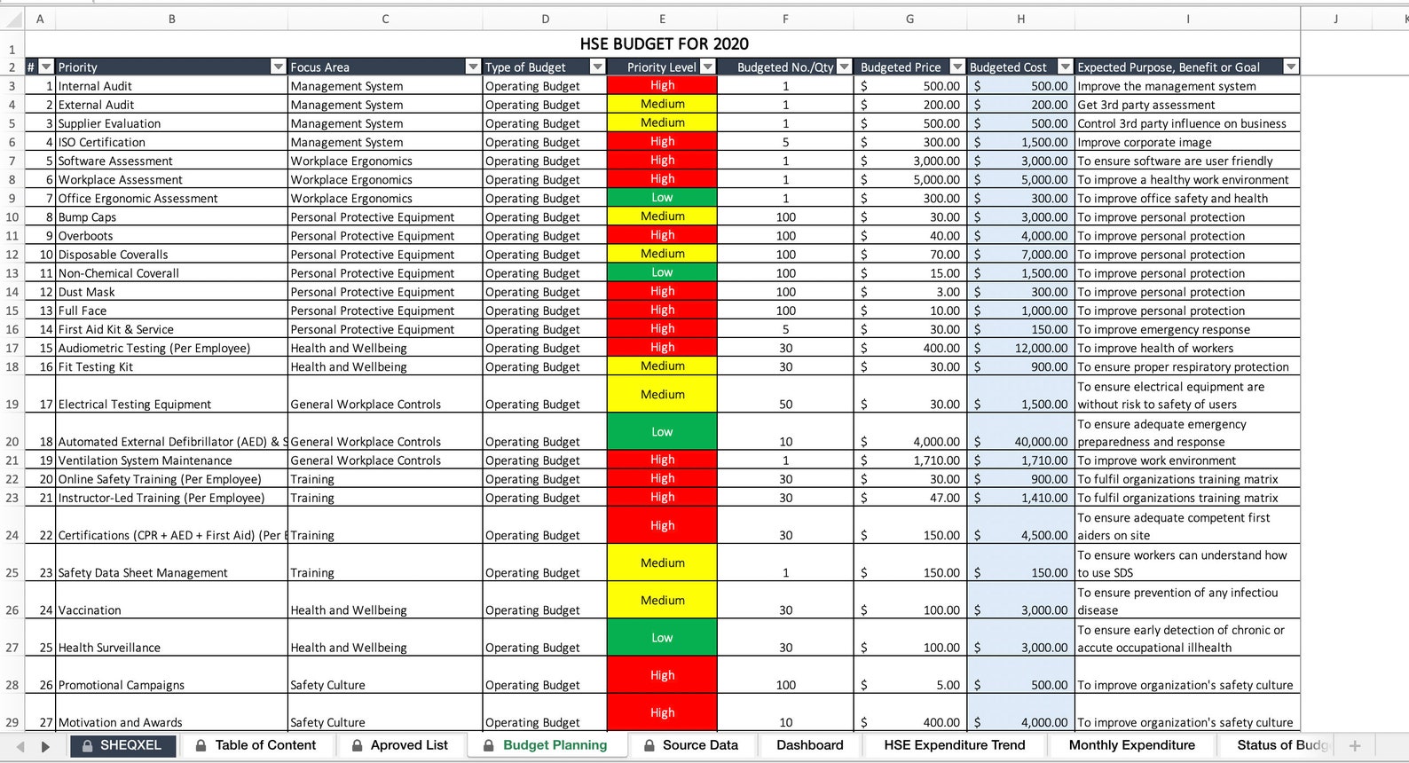 HSE Budgeting Tool | Health and Safety Dashboard | Excel Template - Etsy