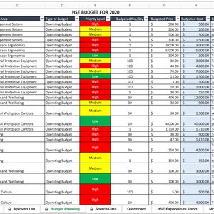 HSE Budgeting Tool Health and Safety Dashboard Excel Template - Etsy