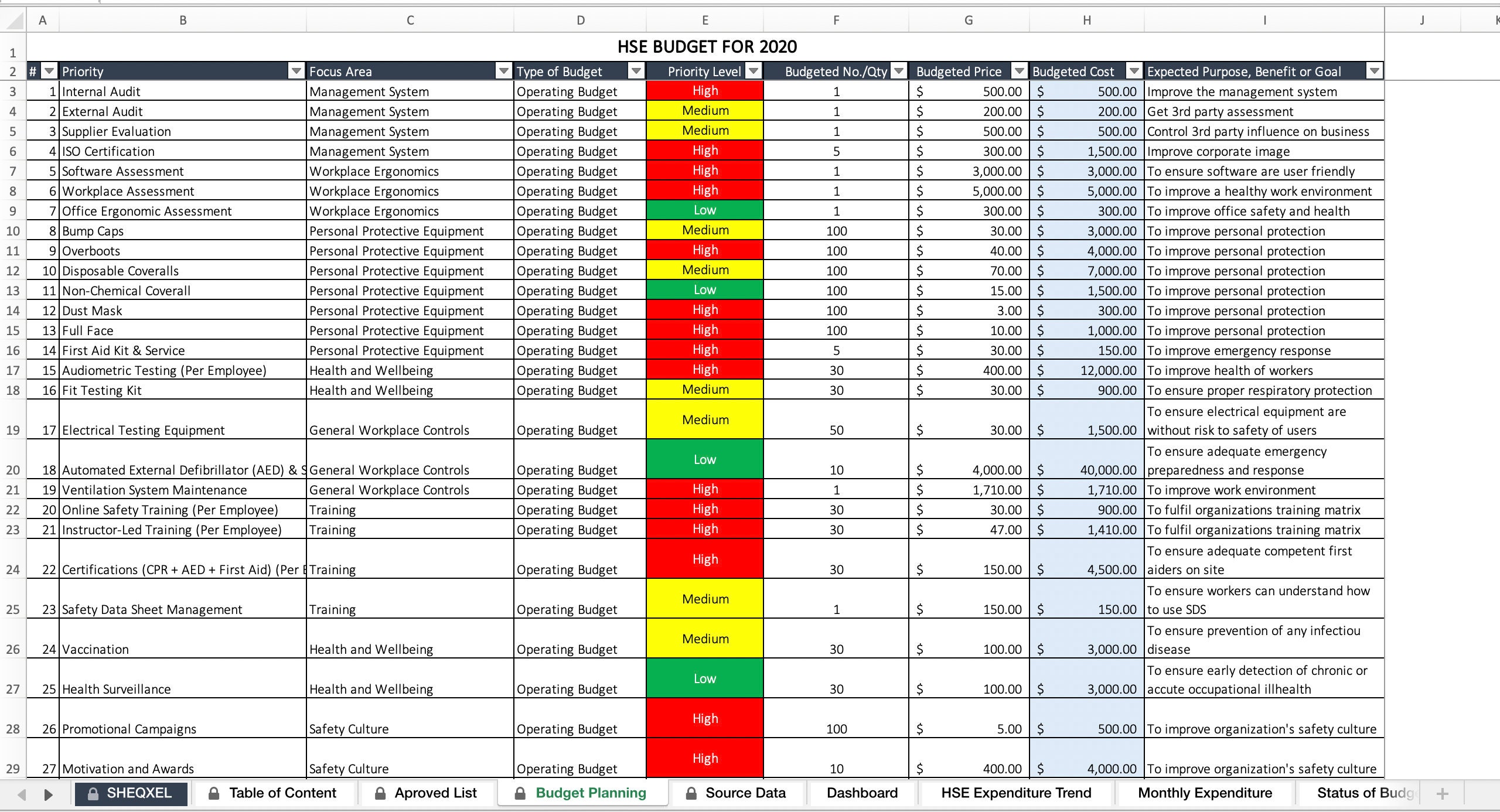 HSE Budgeting Tool | Health and Safety Dashboard | Excel Template - Etsy