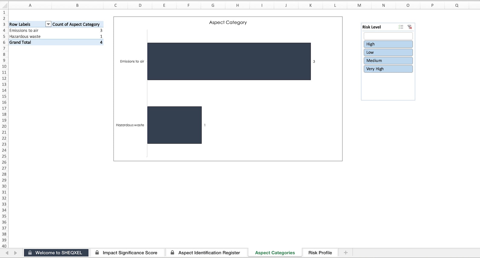 Environmental Aspects Register | Health and Safety Template - Etsy
