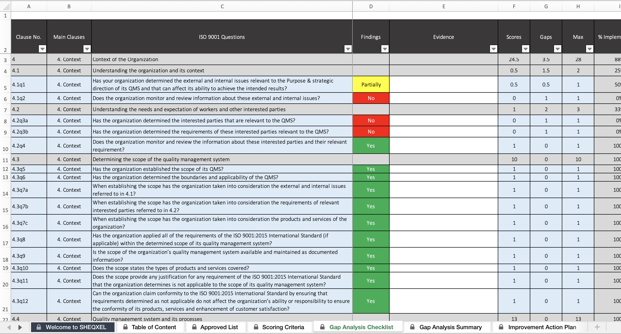 ISO 9001 Gap Analysis Tool | Quality Dashboard | Excel Template - Etsy