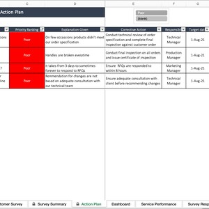 Customer Satisfaction Survey Tool Quality Dashboard Template Health and ...