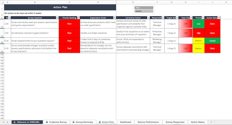 Customer Satisfaction Survey Tool Quality Dashboard Template Health and ...