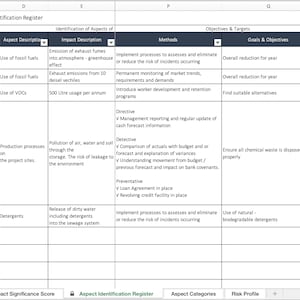 Environmental Aspects Register | Health and Safety Template - Etsy
