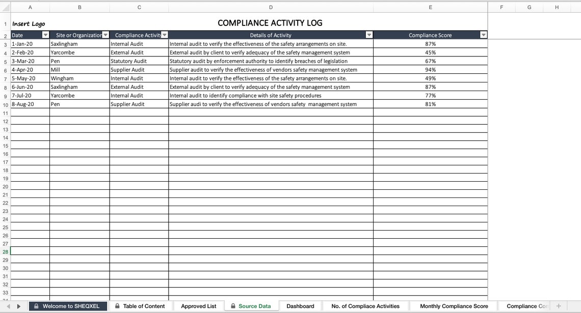 Compliance Score Tracker Health and Safety Dashboard Tracker Excel ...