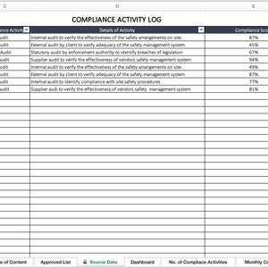 Compliance Score Tracker | Health and Safety Dashboard | Tracker ...