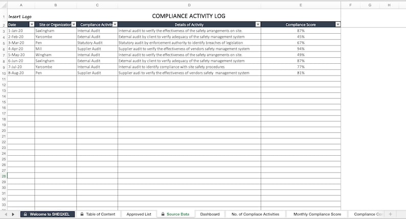 Compliance Score Tracker | Health and Safety Dashboard | Tracker ...