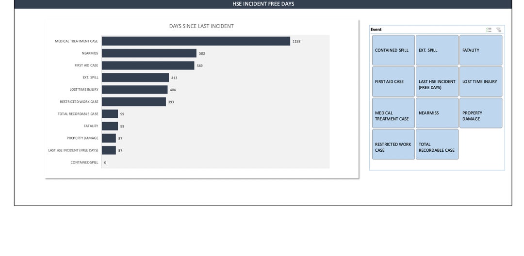 HSE Scoreboard | Excel Template | Health and Safety Dashboard ...