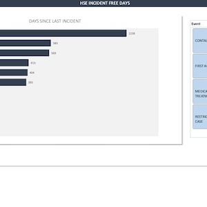 HSE Scoreboard | Excel Template | Health and Safety Dashboard ...