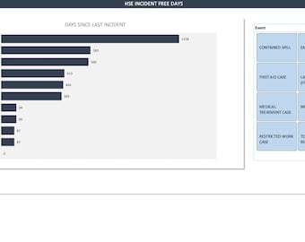 Safety Dashboard Excel - Etsy