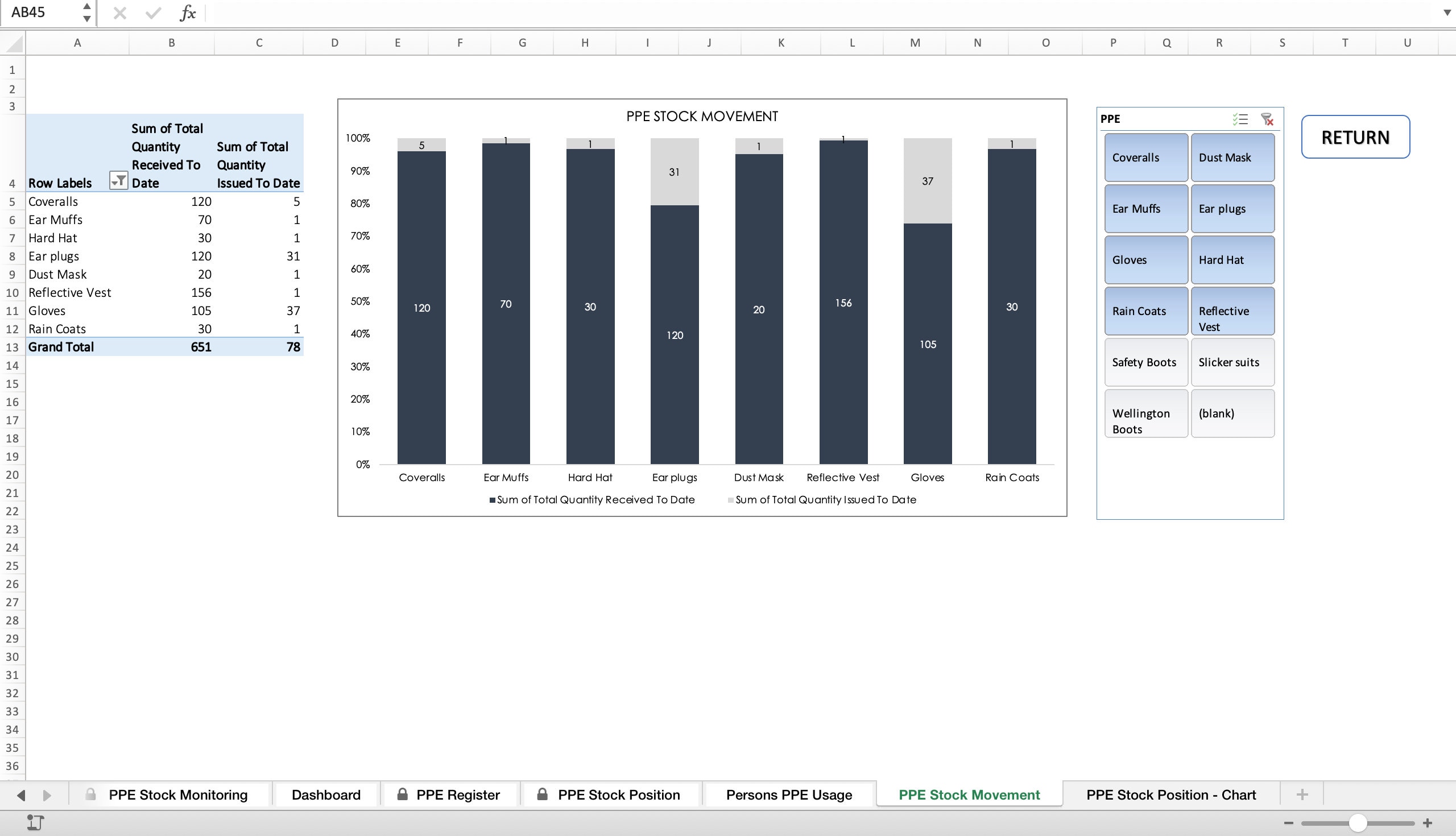 PPE Monitoring Tool: Excel Template, Stock Register (digital Download ...