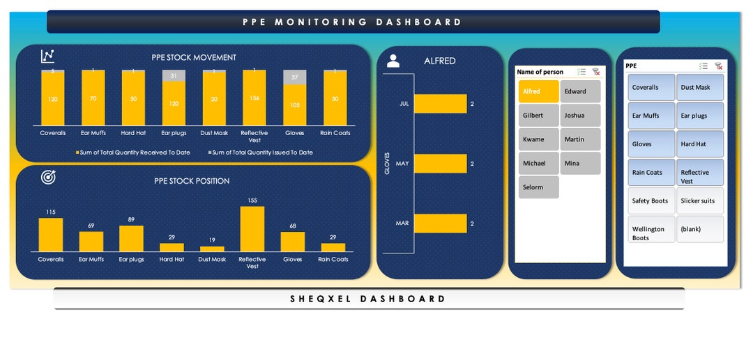 PPE Monitoring Tool: Excel Template, Stock Register (digital Download ...