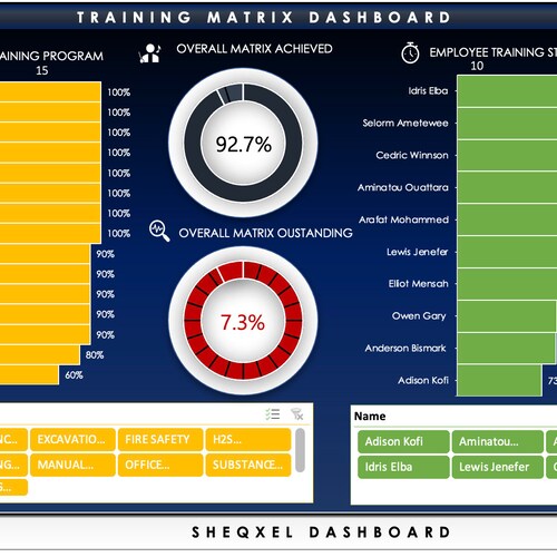 Training Matrix Dashboard Template Health and Safety - Etsy Ireland