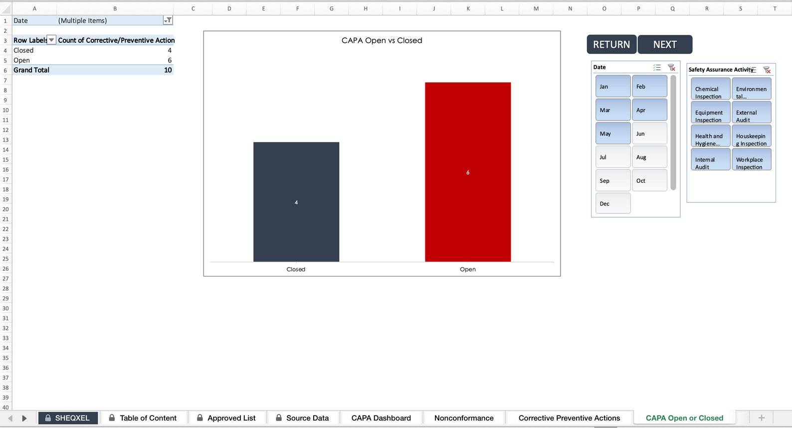 Corrective and Preventive Action Tracker | Health and Safety Dashboard ...