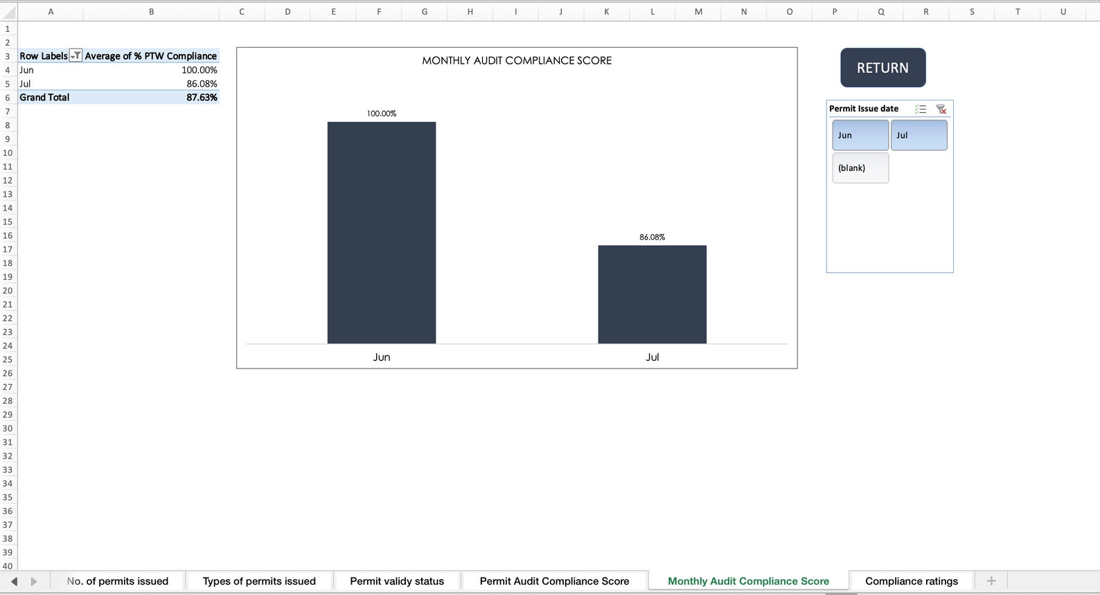 Permit to Work Tracking & Audit Log: Excel Template - Etsy