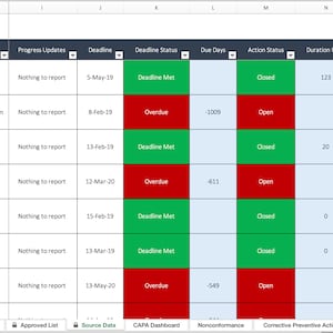 Corrective and Preventive Action Tracker | Health and Safety Dashboard ...