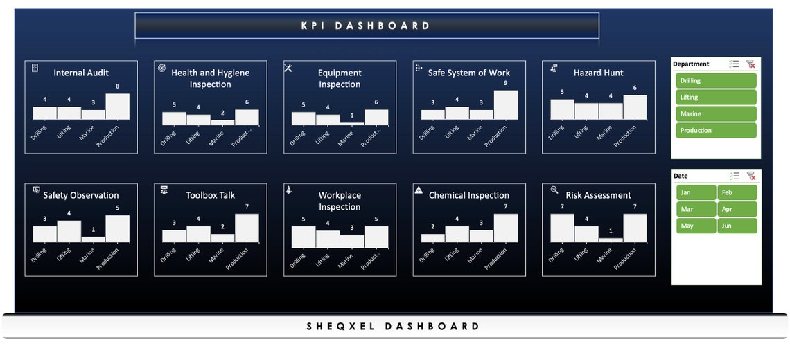 HSE KPI Dashboard Template Health and Safety Dashboard | Etsy