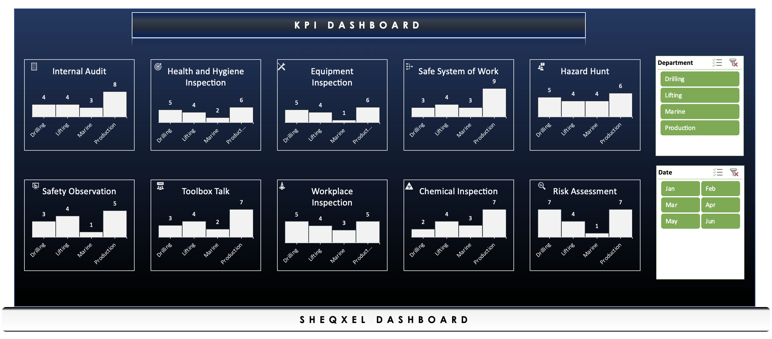 HSE KPI Dashboard Template Health and Safety Dashboard | Etsy