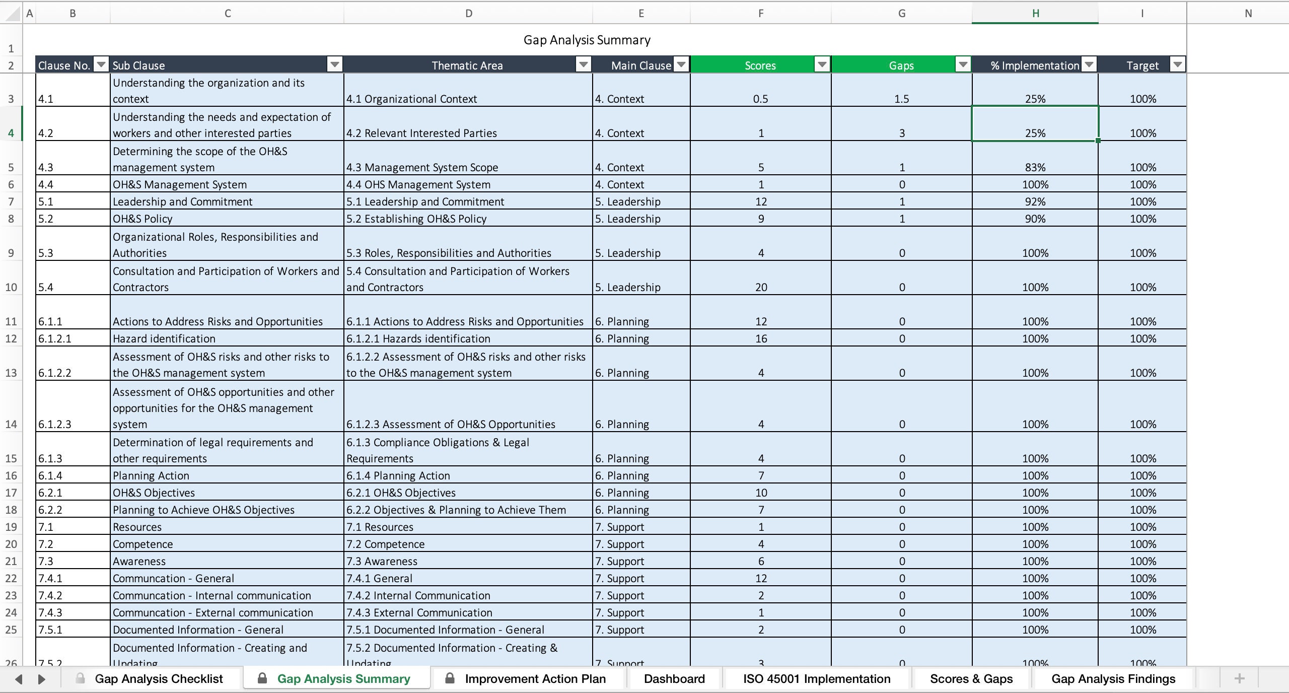 ISO 45001 Gap Analysis Tool | Health and Safety Dashboard | Excel ...