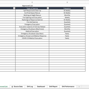 Emergency Drill Matrix | Health and Safety Dashboard Template | Excel ...