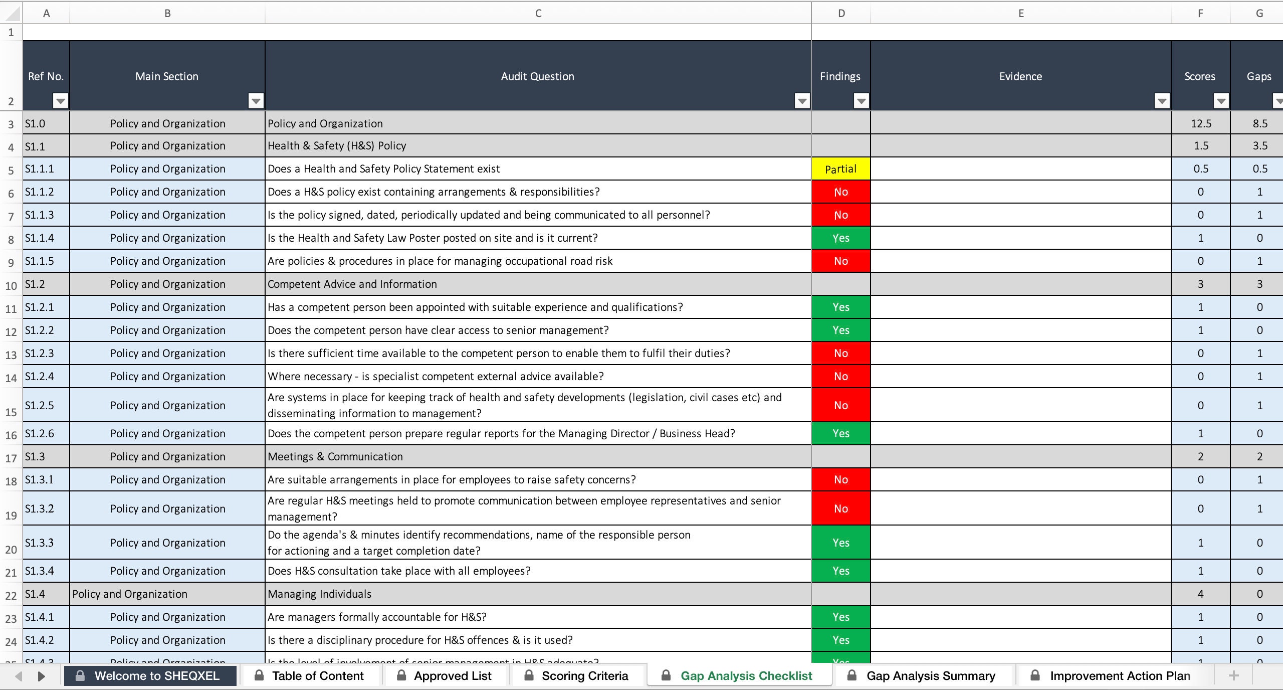 Health and Safety Gap Analysis Excel Dashboard Tool - Etsy