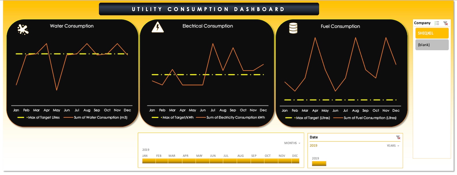 Environmental Monitoring Dashboard: Excel Template (instant Download ...