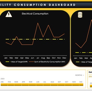 Environmental Monitoring Dashboard: Excel Template (instant Download ...