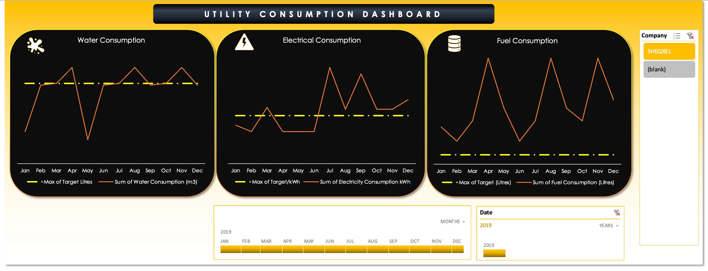 Environmental Monitoring Dashboard: Excel Template (instant Download ...