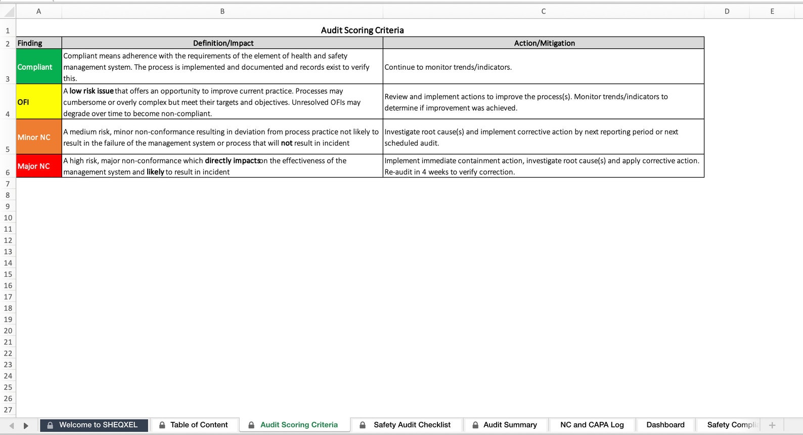 Basic Safety Auditing Tool | Health and Safety Dashboard | Excel ...