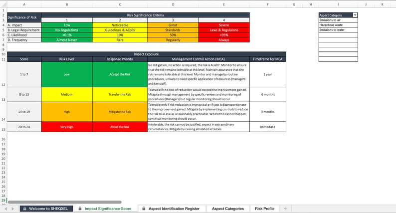 Environmental Aspects Register | Health and Safety Template - Etsy