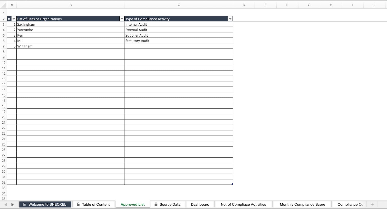 Compliance Score Tracker | Health and Safety Dashboard | Tracker ...