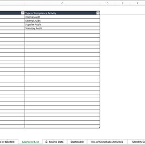Compliance Score Tracker | Health and Safety Dashboard | Tracker ...