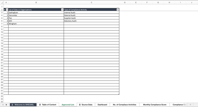 Compliance Score Tracker | Health and Safety Dashboard | Tracker ...