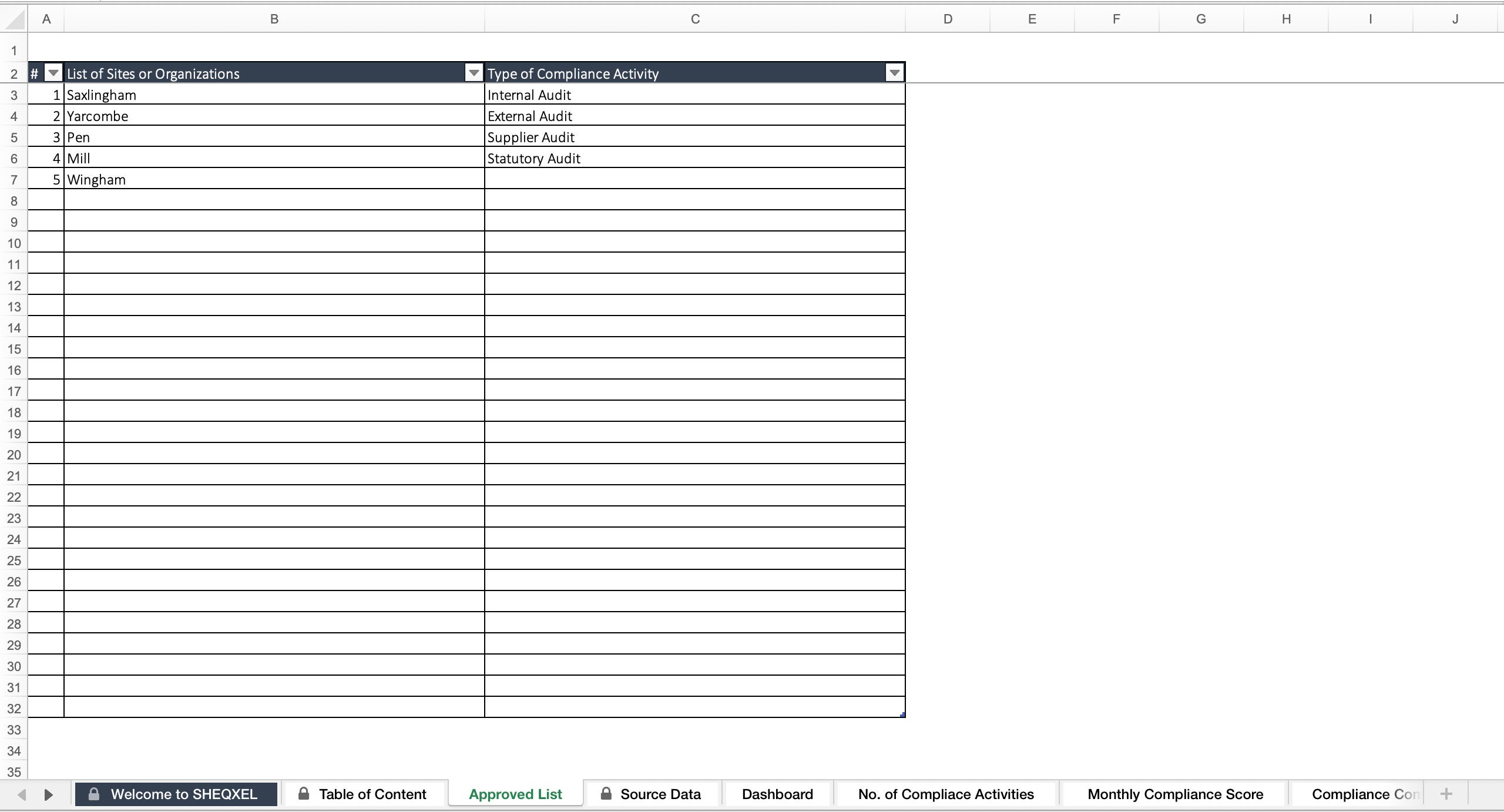 Compliance Score Tracker | Health and Safety Dashboard | Tracker ...